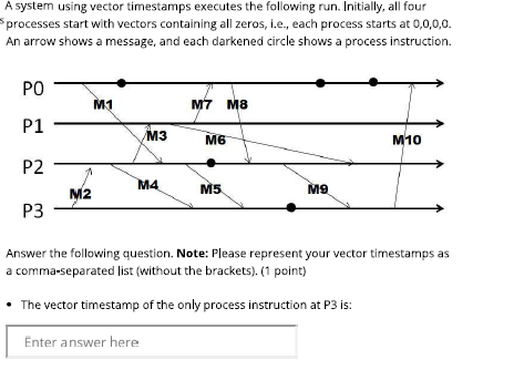 Solved A system using vector timestamps executes the | Chegg.com