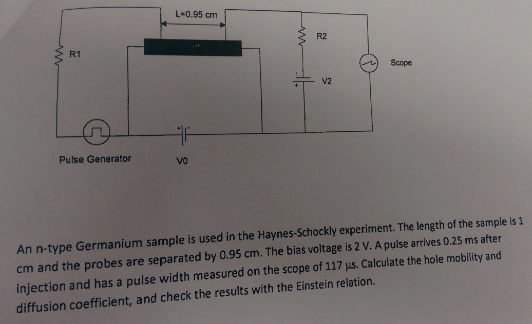 Solved An n-type Germanium sample is used in the | Chegg.com