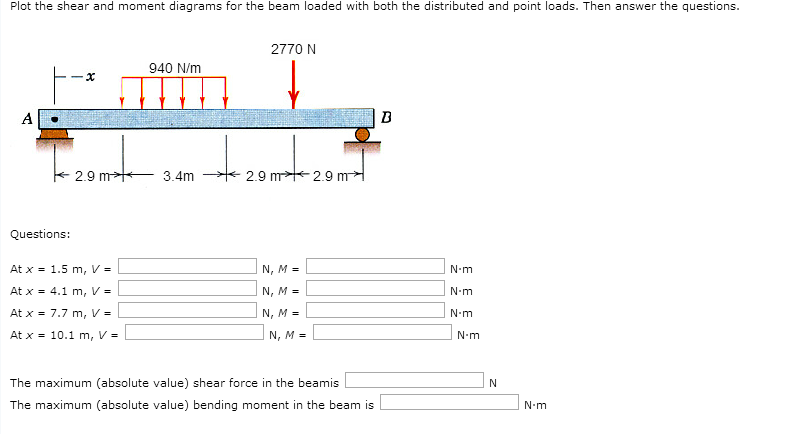 Solved Plot the shear and moment diagrams for the beam | Chegg.com