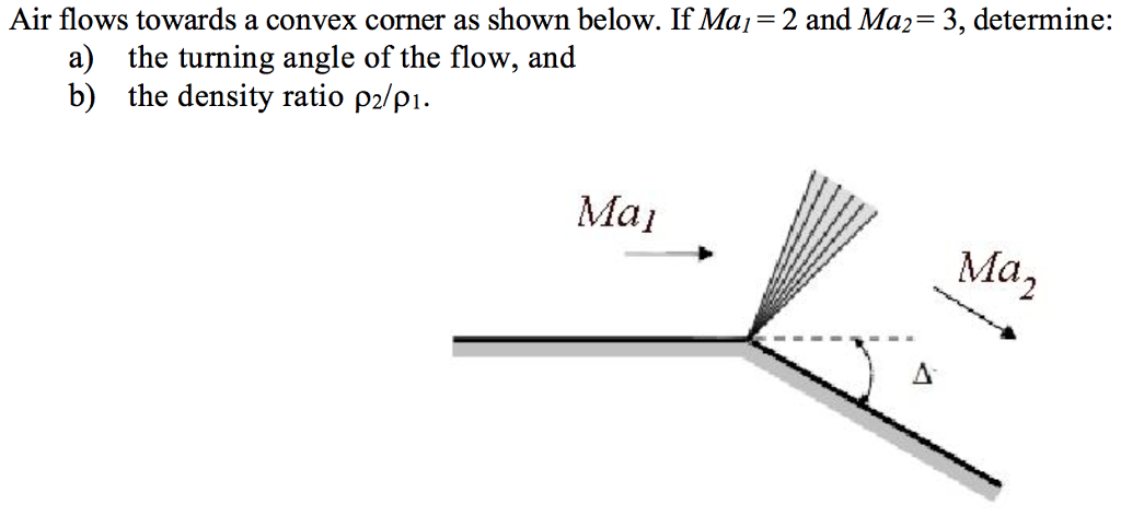 Solved Air flows towards a convex corner as shown below. If | Chegg.com
