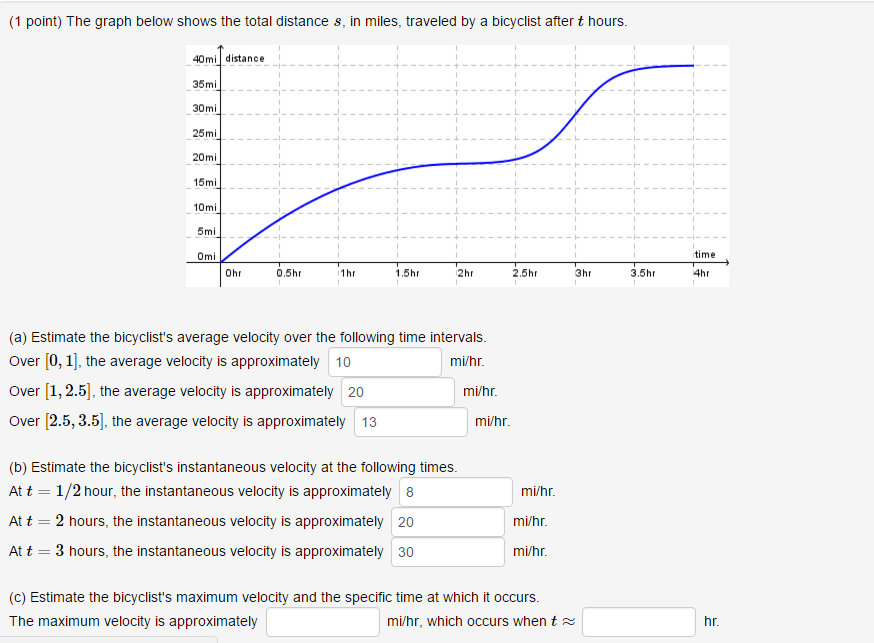 Solved The graph below shows the total distance s, in miles, | Chegg.com