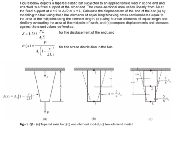 Figure below depicts a tapered elastic bar subjected | Chegg.com