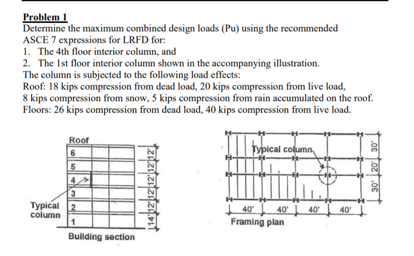 Solved Problem 1 Determine the maximum combined design loads | Chegg.com