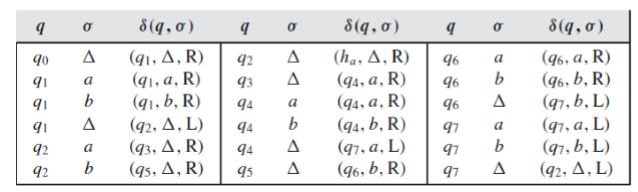 Solved Below is a transition table for a TM with input | Chegg.com