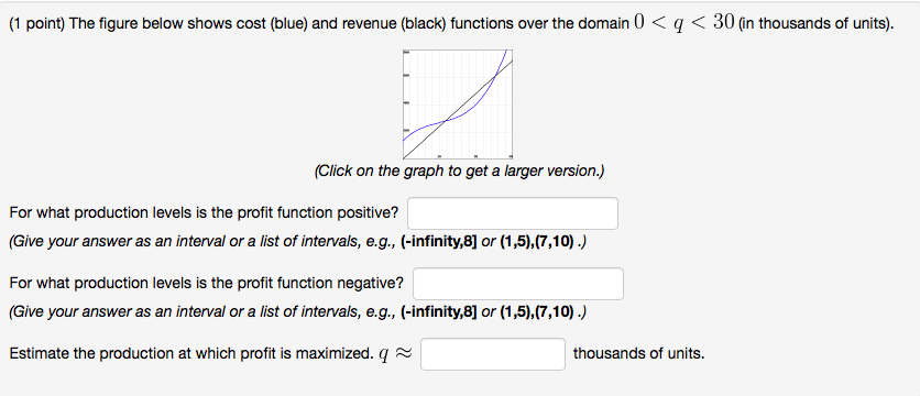 Solved 800 600 400 200 10 20 | Chegg.com