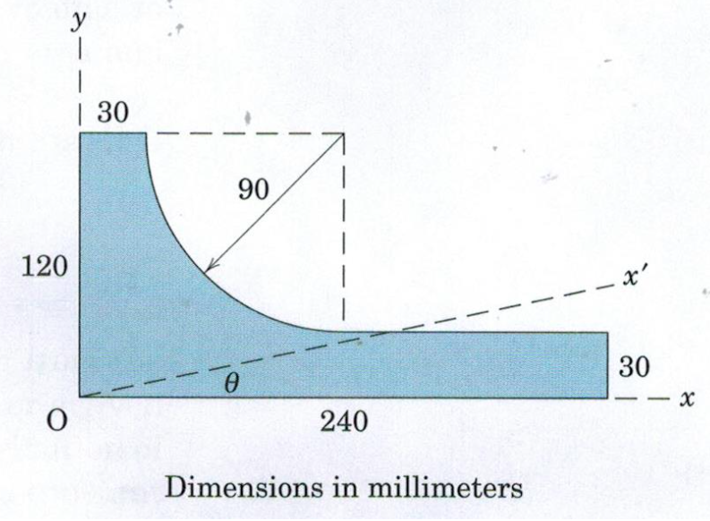 Solved Determine the orientations of the principal axes of | Chegg.com