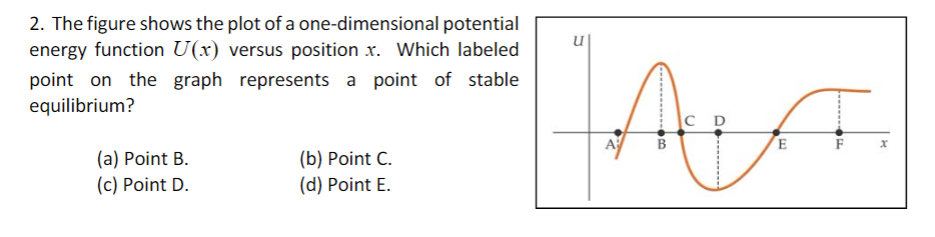 Solved 2. The figure shows the plot of a one-dimensional | Chegg.com