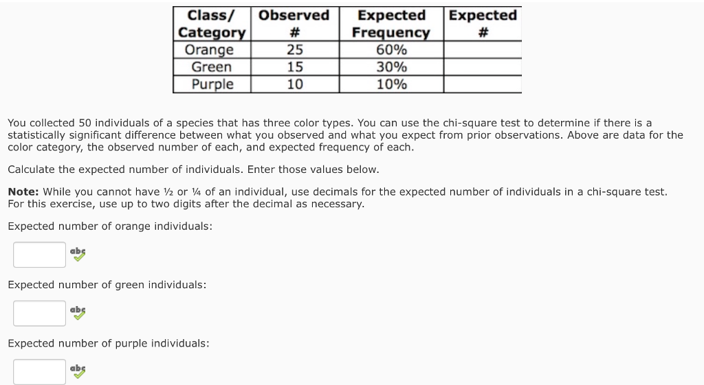 Solved Class/Observed Expected Expected Categor Frequen 25 | Chegg.com