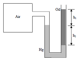 Solved Multifluid Manometer Problem!! Consider the | Chegg.com