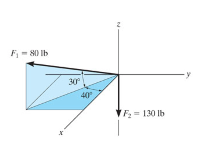 Solved F1 = 80 lb 30° 40° = 130 lb | Chegg.com