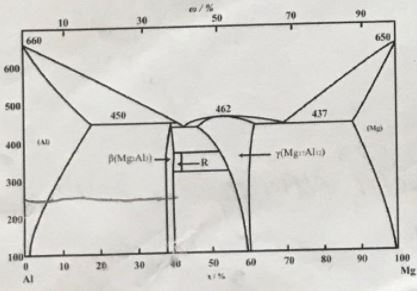 Solved 6061 is a precipitation-hardened aluminum alloy, | Chegg.com