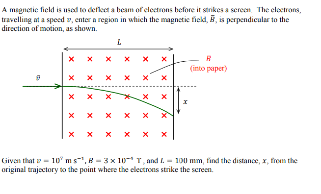 Solved A magnetic field is used to deflect a beam of | Chegg.com