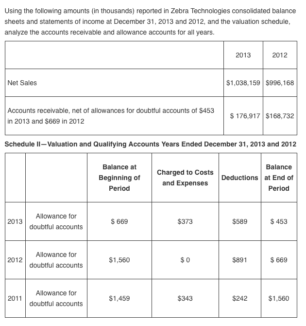 Solved Using the following amounts (in thousands) reported | Chegg.com