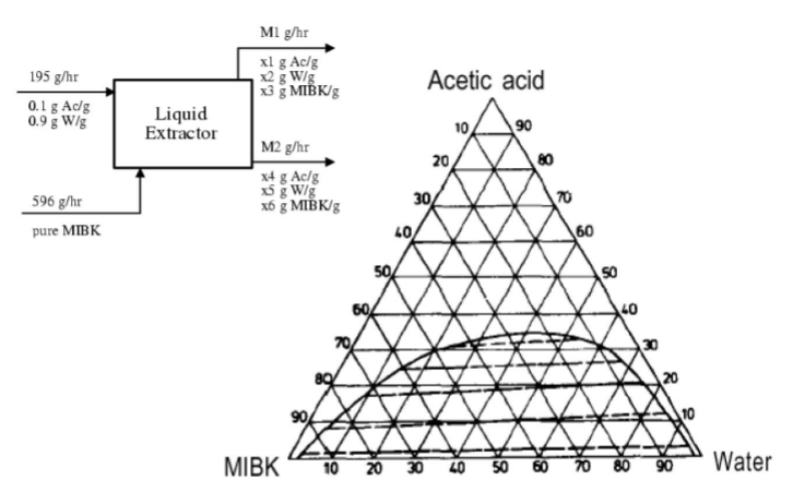 A liquid extractor is used to try to remove acetone | Chegg.com