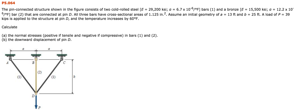Solved The pin-connected structure shown in the figure | Chegg.com