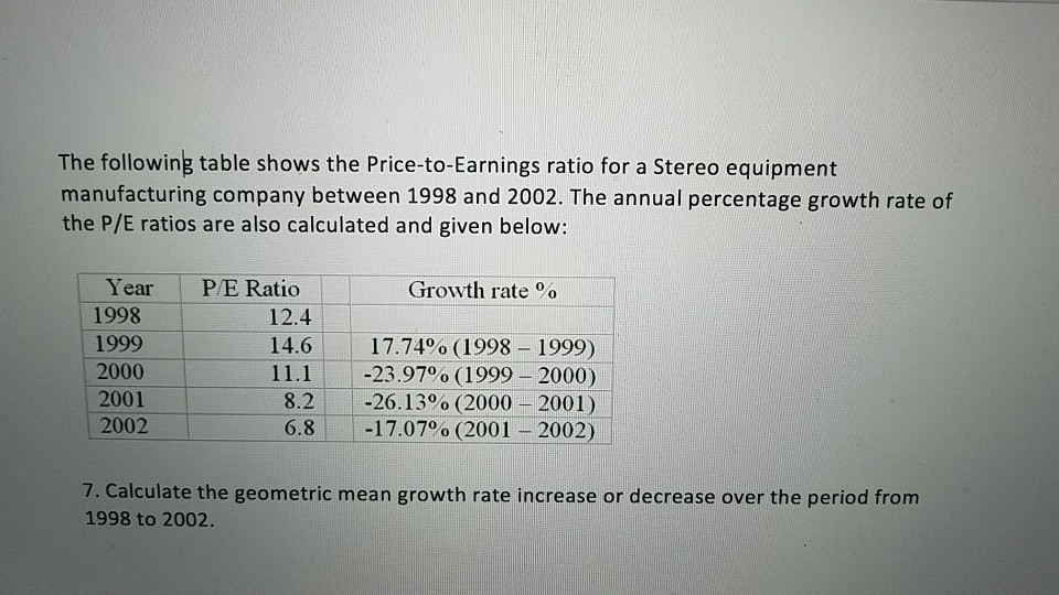 Solved please do not use excel or another program. please | Chegg.com