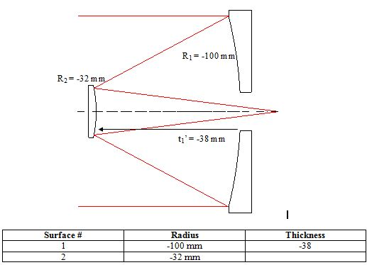 Solved The following Cassegrain reflective telescope, in | Chegg.com