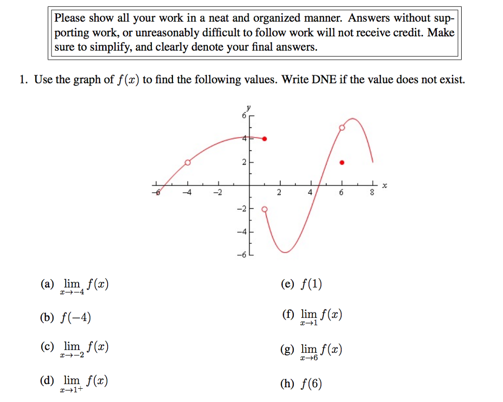 Solved Use the graph of f(x) to find the following values. | Chegg.com