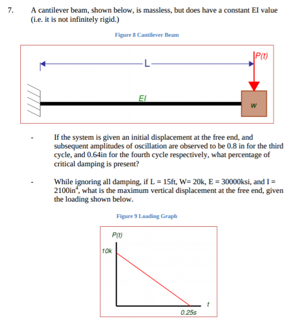 Solved A cantilever beam, shown below, is massless, but does | Chegg.com