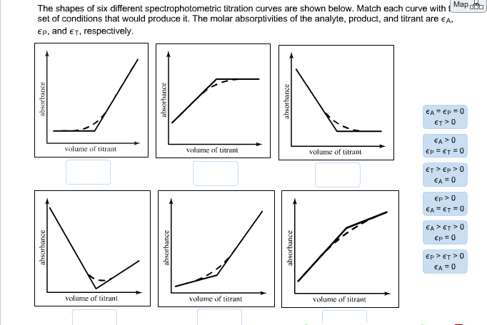 Solved The shapes of six different spectrophotometric | Chegg.com