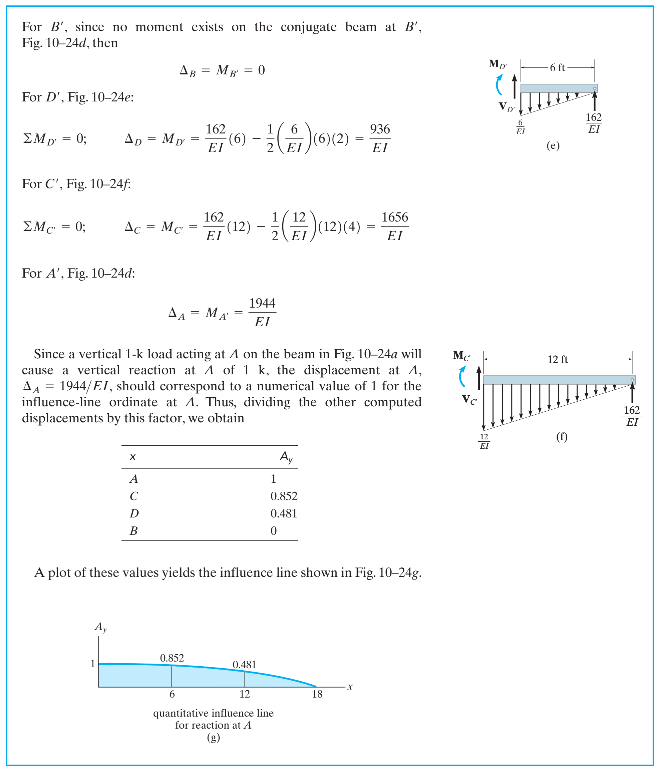 Solved 10-42. Draw the influence line for the moment at A | Chegg.com