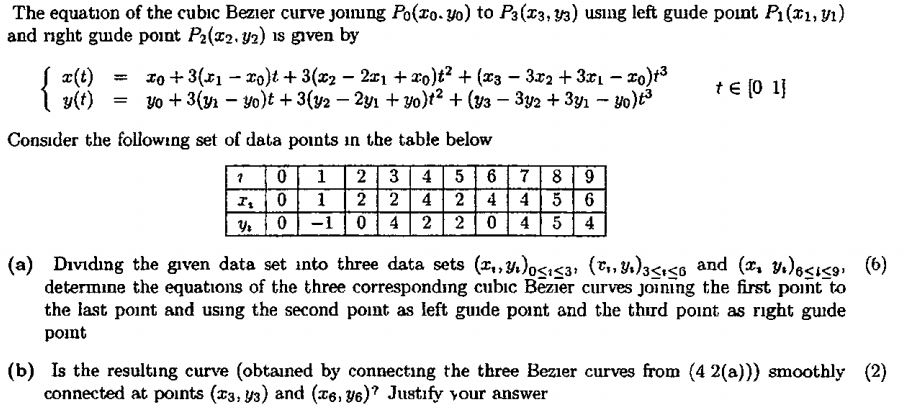 Solved The equation of the cubic Bezier curve joining | Chegg.com