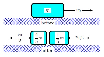 Solved: An Object Of Mass M Is Moving With Speed V0 To The... | Chegg.com