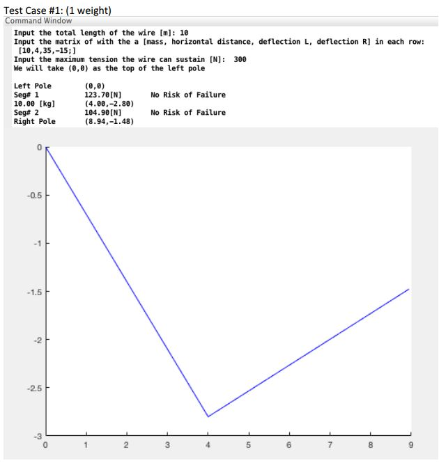 The code is in MATLAB Equilibrium occurs when | Chegg.com