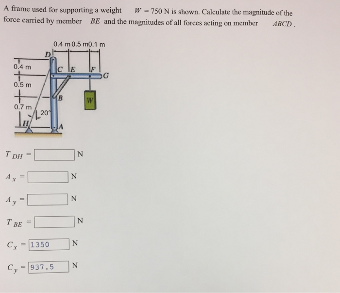 Solved A frame used for supporting a weight W = 750 N is | Chegg.com
