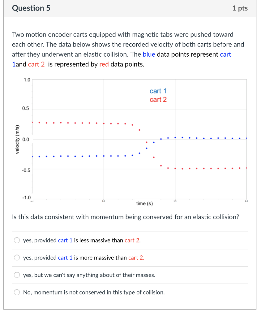 Solved Two motion encoder carts of equal mass and equipped | Chegg.com