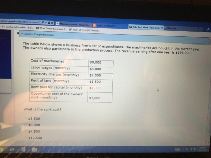 Solved The table below shows a business firm's list of | Chegg.com