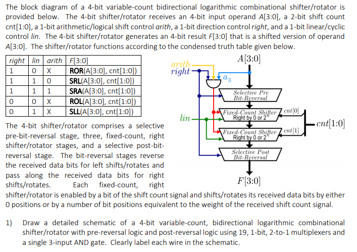 The block diagram of a 4-bit variable-count | Chegg.com
