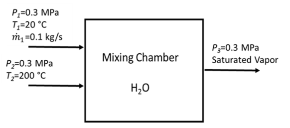 Solved H2O enters a steady, adiabatic mixing chamber at .3 | Chegg.com