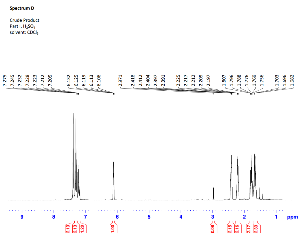 Solved In Spectrum D, what is the percent of E1 product | Chegg.com