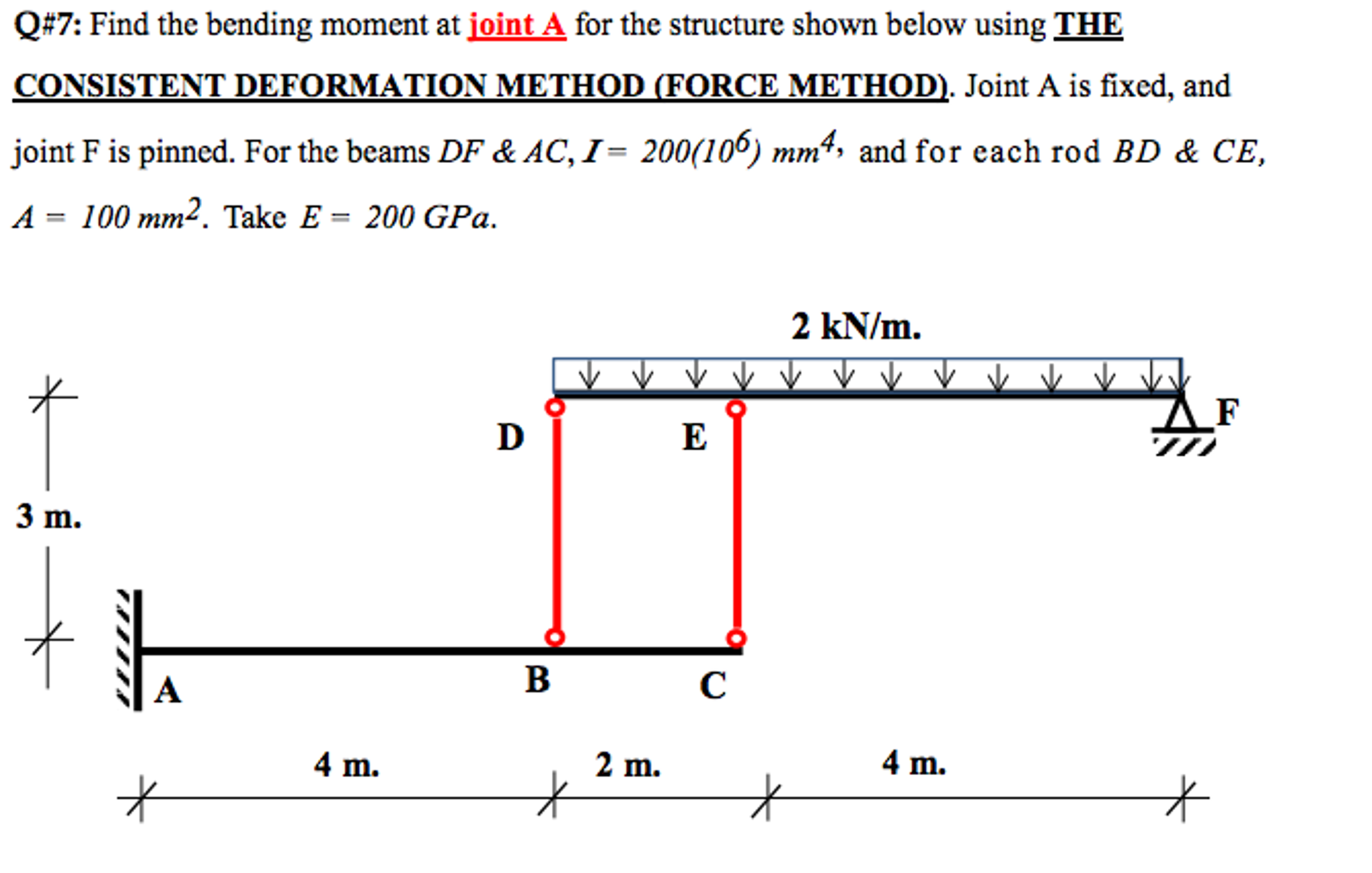 Find the bending moment at joint A for the structure | Chegg.com