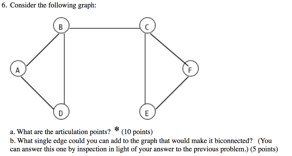 Solved 6. Consider the following graph a. What are the | Chegg.com