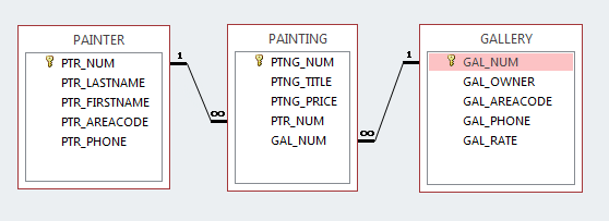 Solved For problems 1-5, use the Artist.mdb database file. | Chegg.com