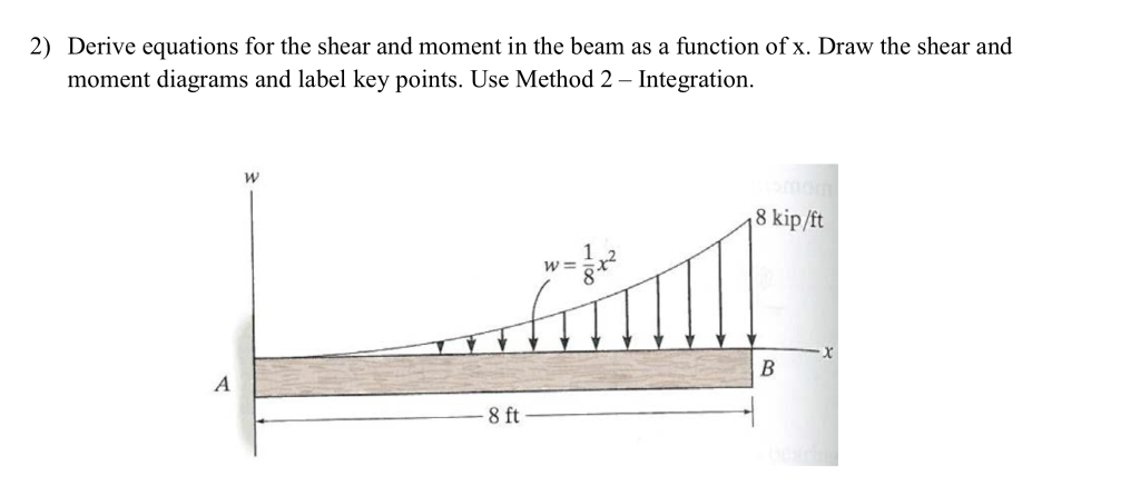 Solved 2) Derive equations for the shear and moment in the | Chegg.com