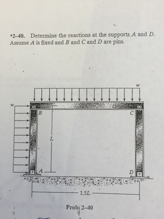 Solved 2 40 Determine The Reactions At The Supports A And