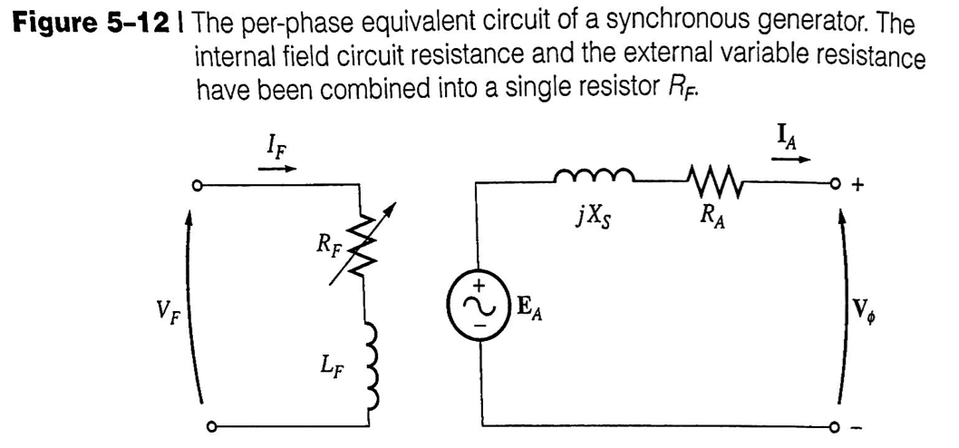Notice the graph of percent of full load current vs | Chegg.com