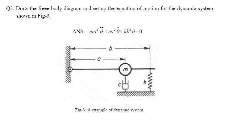 Solved Draw the free body diagram and set up the equation of | Chegg.com