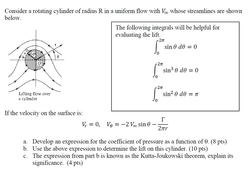 Solved Consider a rotating cylinder of radius R in a uniform | Chegg.com