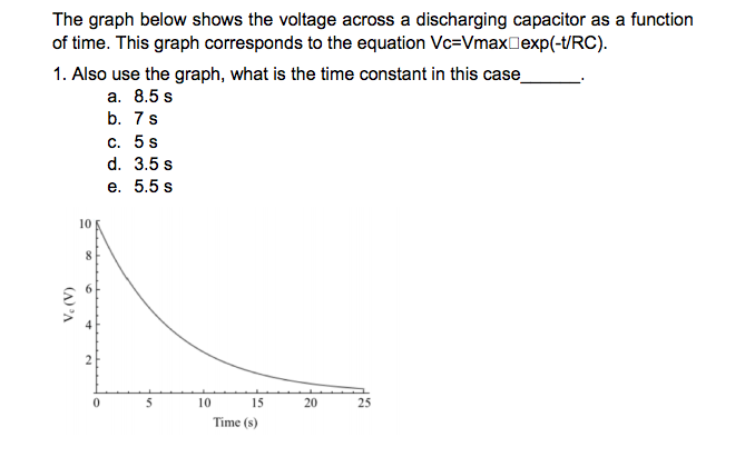 Solved The graph below shows the voltage across a | Chegg.com