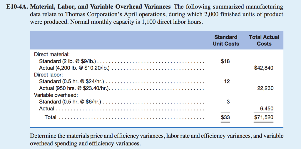 Solved E10-4A. Material, Labor, and Variable Overhead | Chegg.com