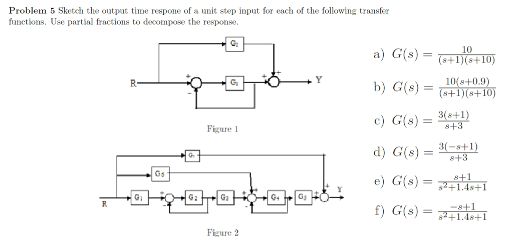 Solved Problem 5 Sketch the output time respone of a unit | Chegg.com