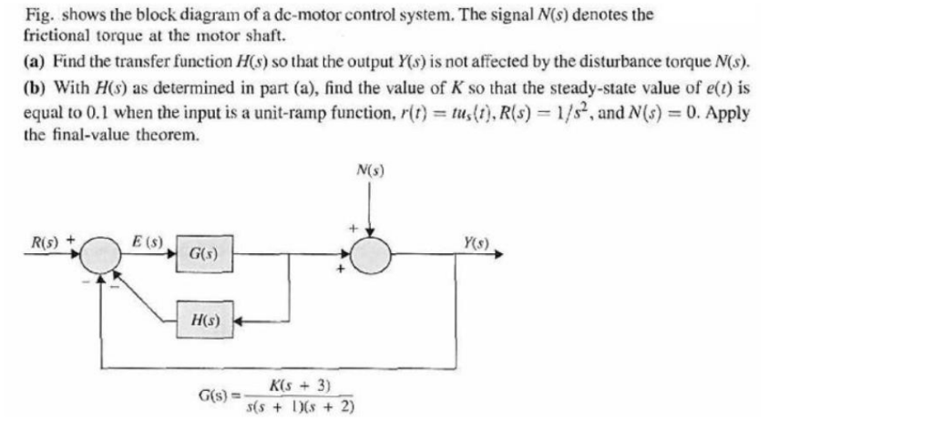 Solved Fig. shows the block diagram of a dc-motor control | Chegg.com