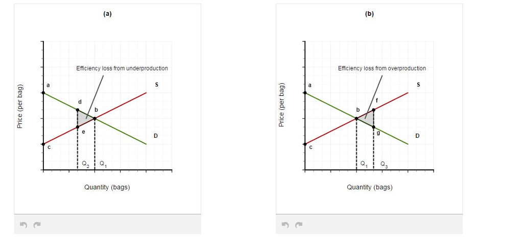 Solved 15. ADVANCED ANALYSIS Given the following diagrams: | Chegg.com