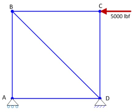 For the square frame truss and loading illustrated, | Chegg.com