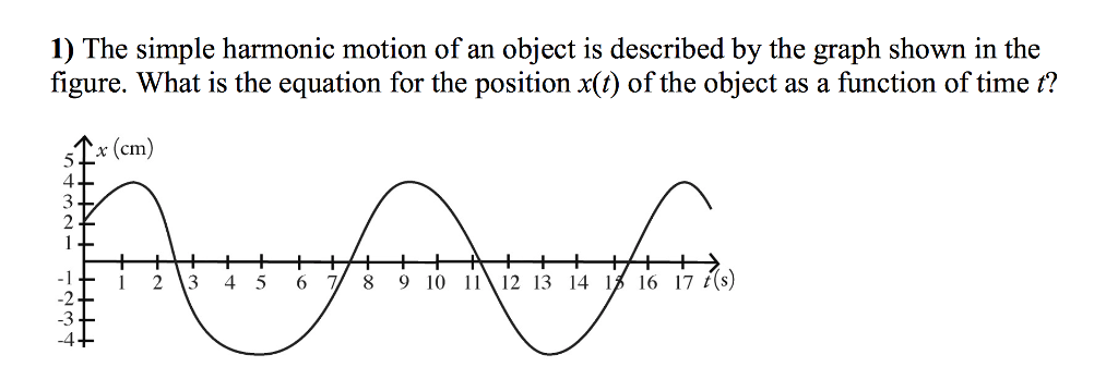 Solved 1) The simple harmonic motion of an object is | Chegg.com