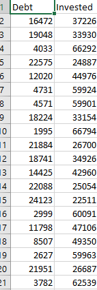Solved A random sample of 20 individuals who graduated from | Chegg.com